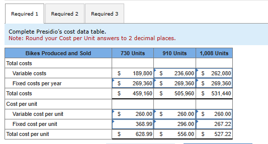 Solved Complete Presidio's cost data table. Note: Round your | Chegg.com
