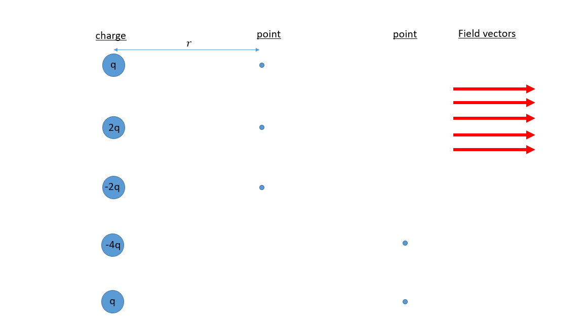 Solved Instructions for slides 2-6 1. Review the | Chegg.com