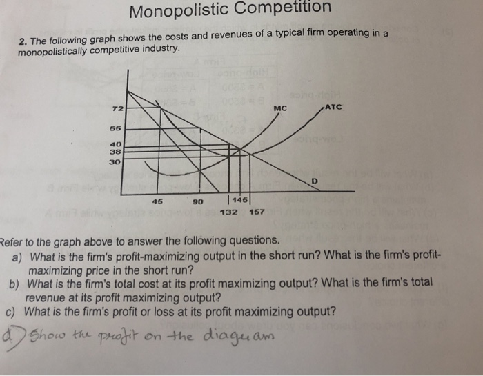 Solved Monopolistic Competition 2. The following graph shows | Chegg.com