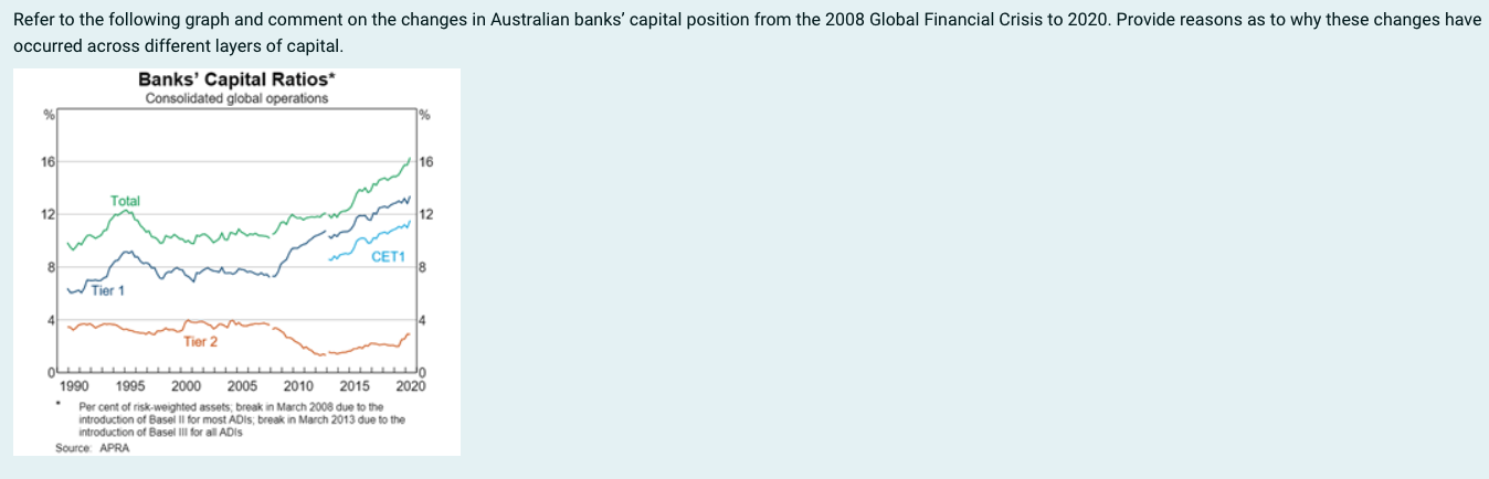 Solved Refer to the following graph and comment on the | Chegg.com