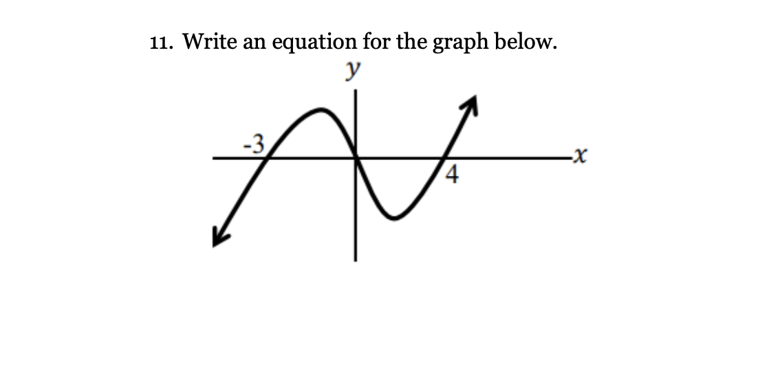 Solved 11. Write an equation for the graph below. | Chegg.com