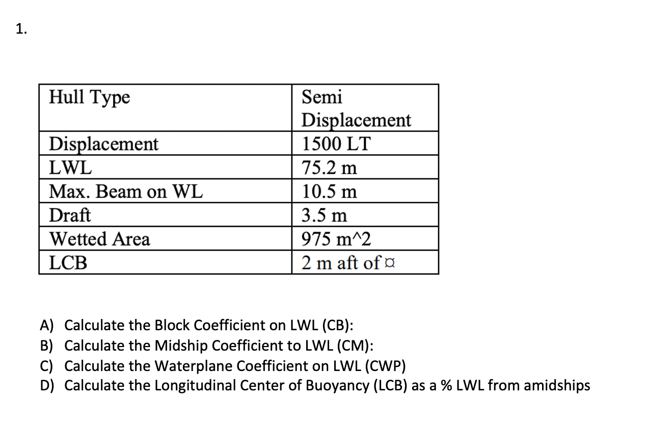 1. Hull Type Displacement LWL Max. Beam on WL Draft | Chegg.com