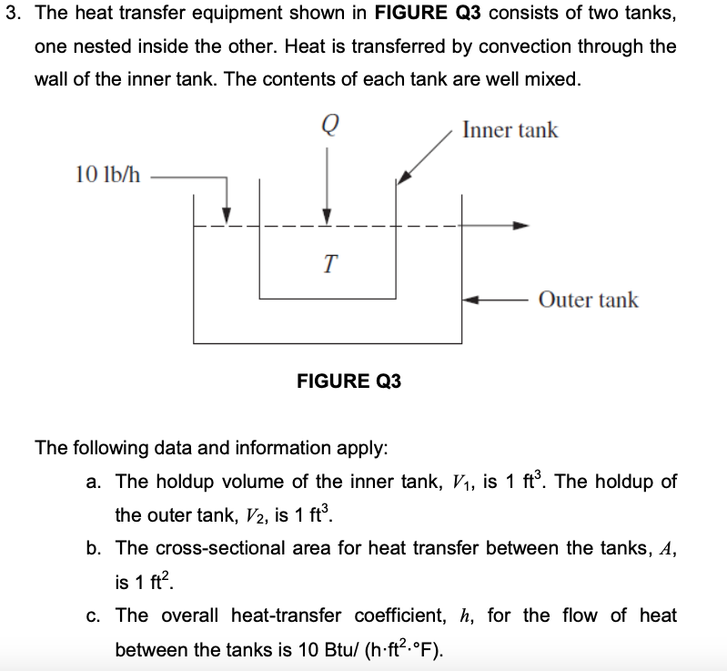 Solved 3. The heat transfer equipment shown in FIGURE Q3 | Chegg.com