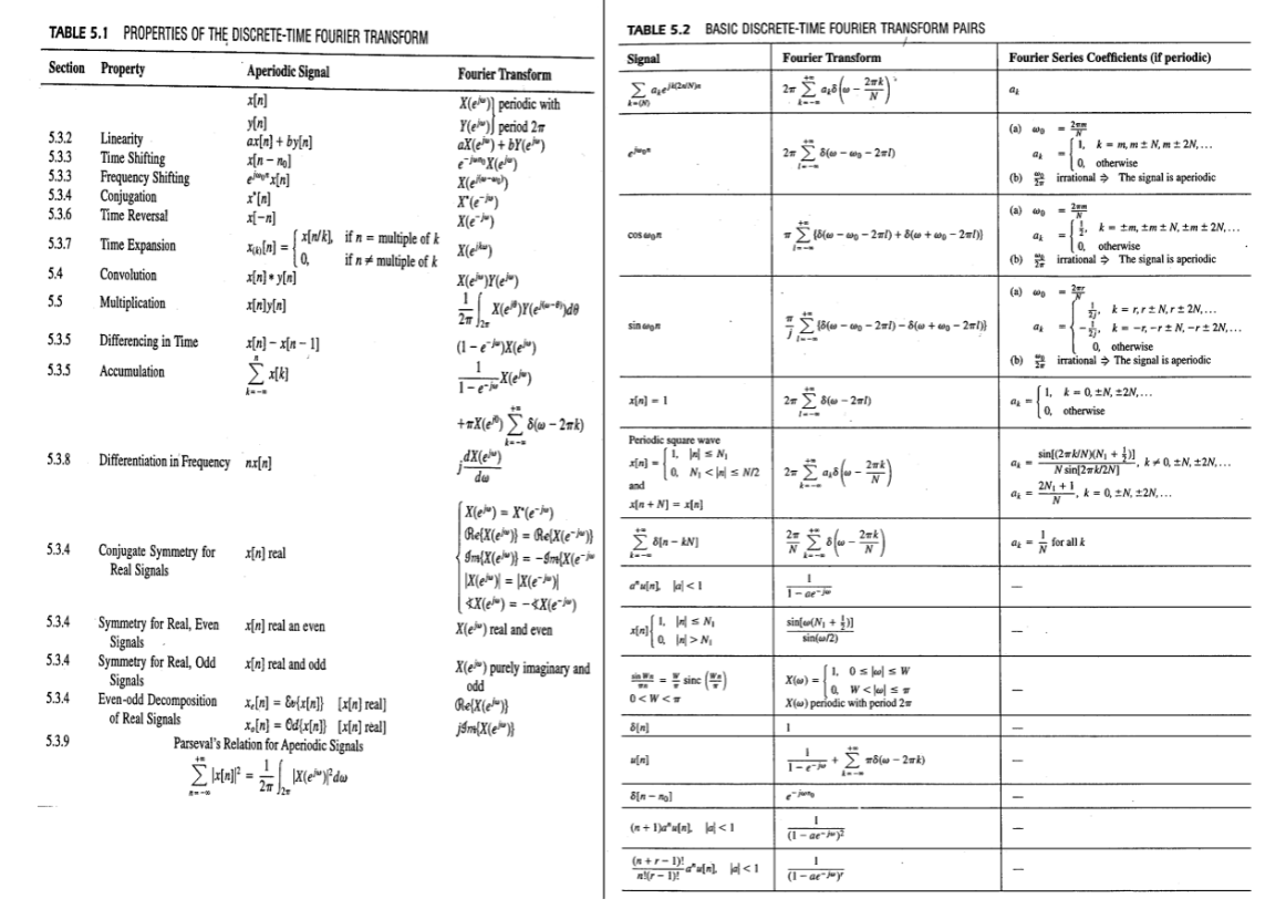 Solved Use table 5 to find the Fourier transform | Chegg.com