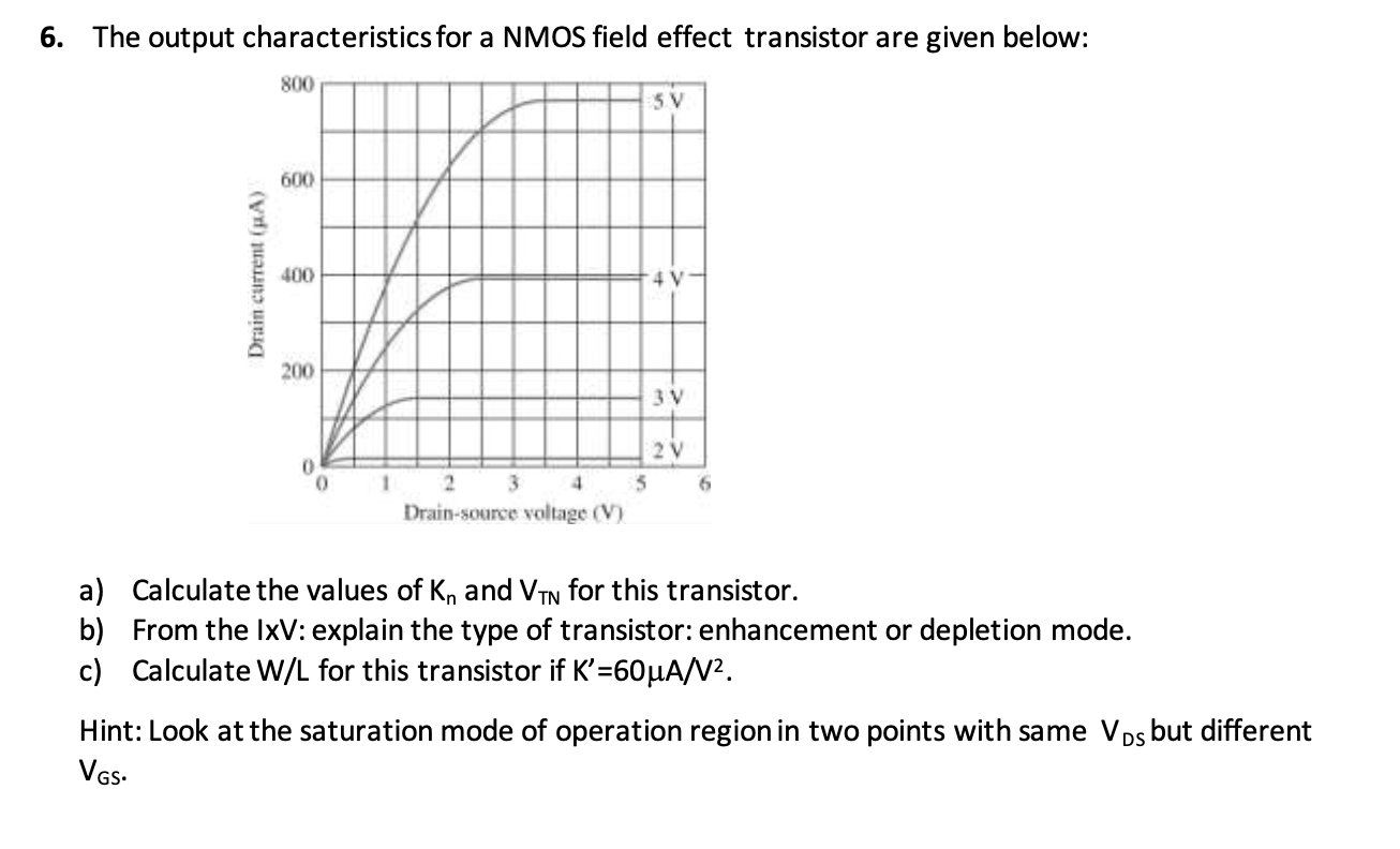 Solved 6. The output characteristics for a NMOS field effect | Chegg.com