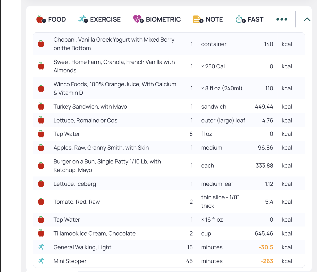 Solved FOOD EXERCISE BIOMETRIC NOTE FAST Chobani, Greek | Chegg.com