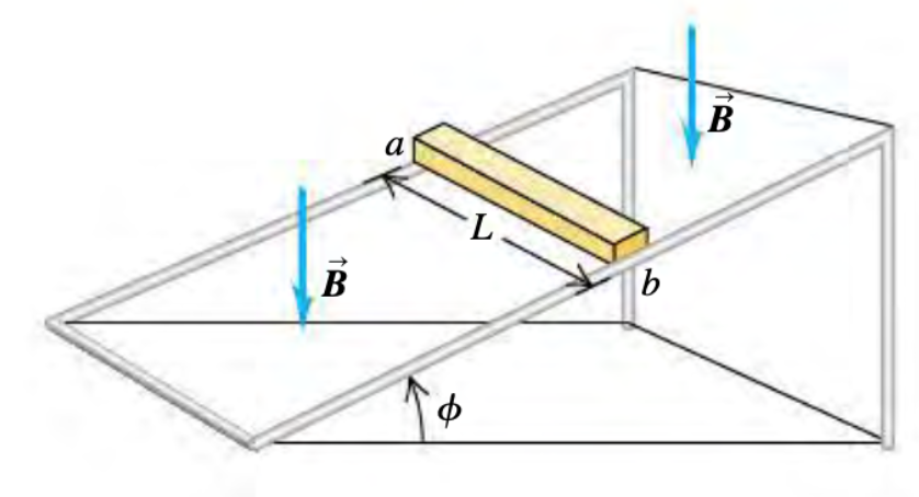Solved A metal bar with length L, mass m, and resistance R | Chegg.com