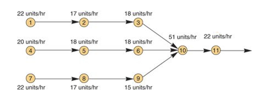 Solved Find the capacity of this system: In this system, | Chegg.com