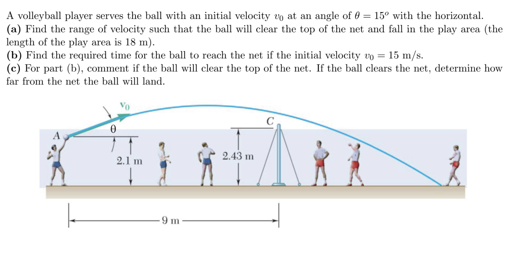 Solved A volleyball player serves the ball with an initial | Chegg.com