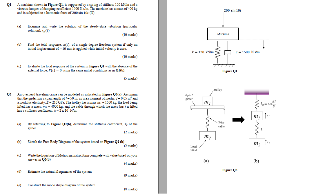 Solved Q1 A machine, shown in Figure Q1, is supported by a | Chegg.com