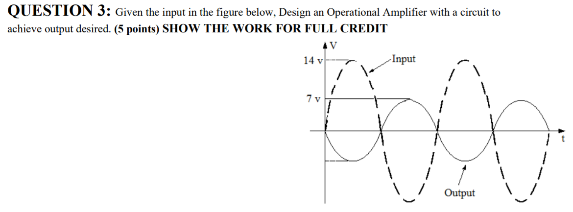Solved OUESTION 3: Given the input in the figure below, | Chegg.com Solved OUESTION 3: Given the input in the figure below, | Chegg.com