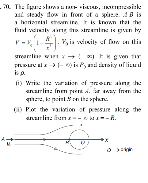 Solved . 70. The figure shows a non- viscous, incompressible | Chegg.com