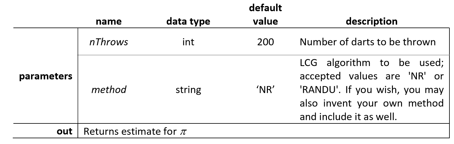 Background Information: People have spent lots of | Chegg.com