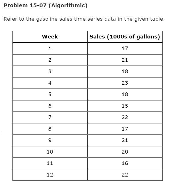 Solved Problem 15-07 (Algorithmic) Refer to the gasoline | Chegg.com