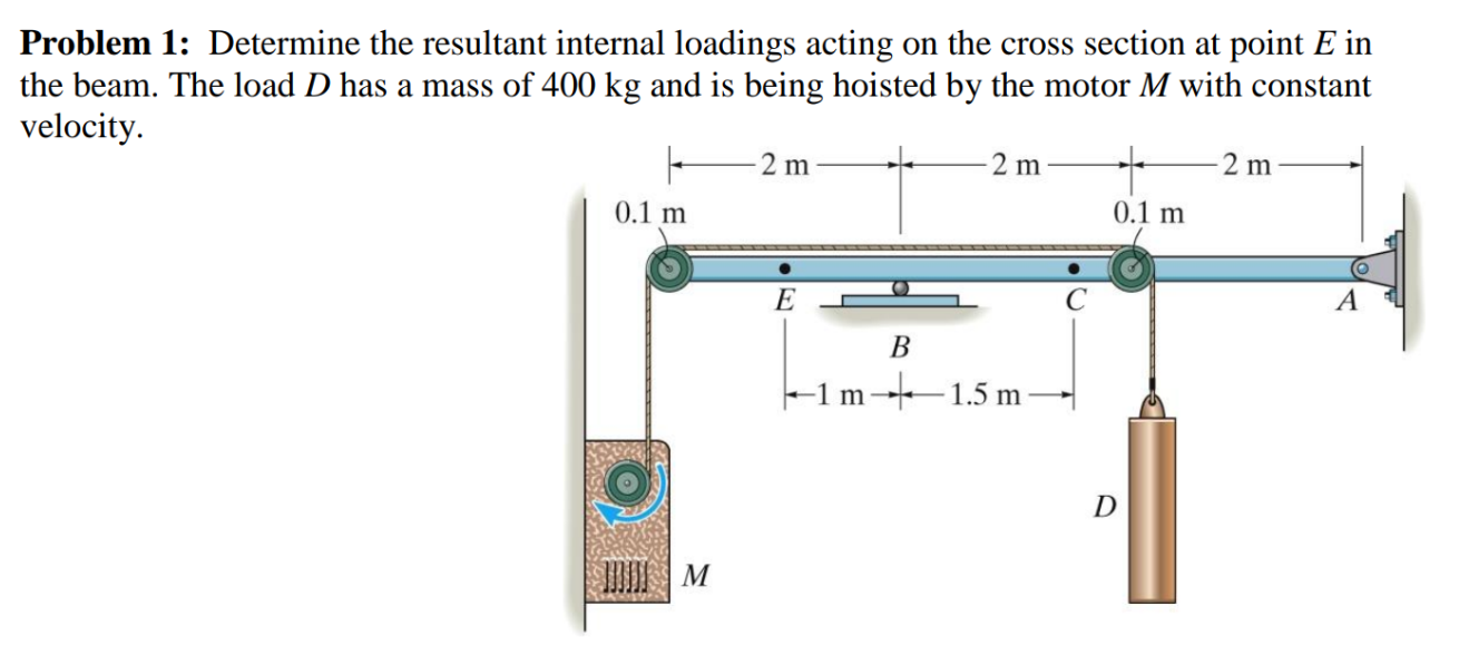 Solved Problem 1: Determine the resultant internal loadings | Chegg.com