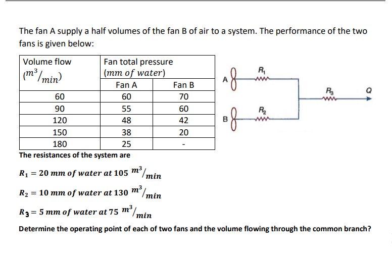 Solved (m3/min) The fan A supply a half volumes of the fan B | Chegg.com