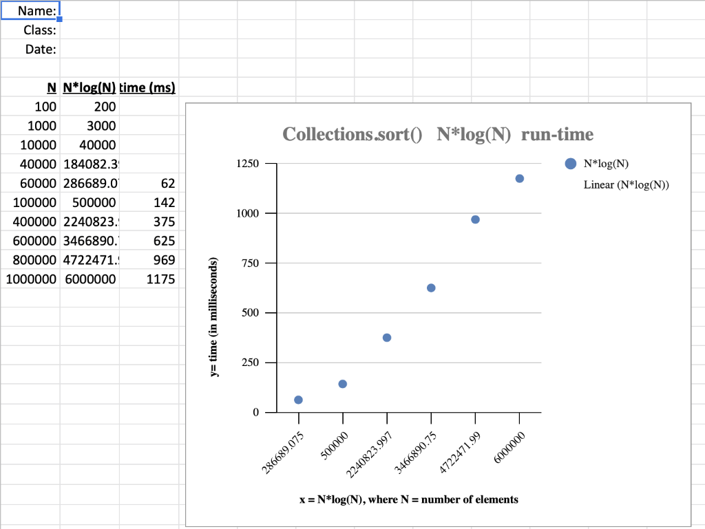 Solved Start using very small arrays, maybe [3] to [5] | Chegg.com