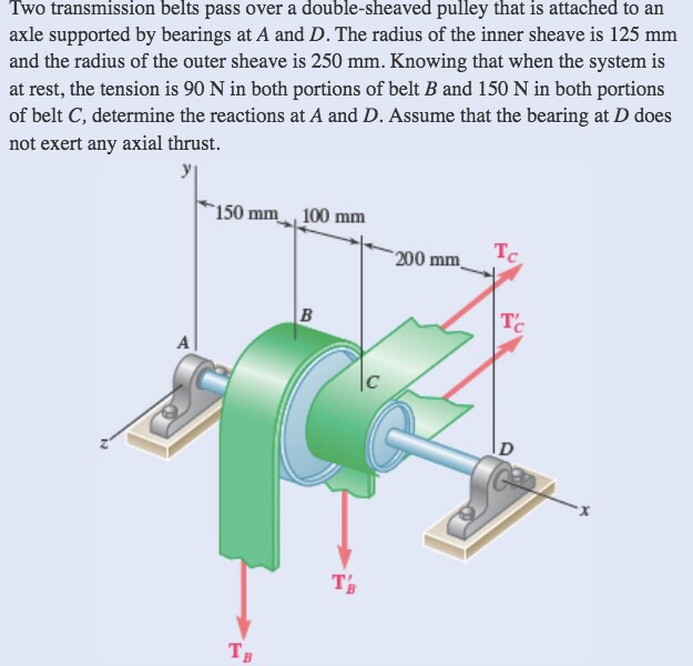 Solved Two transmission belts pass over a double-sheaved | Chegg.com