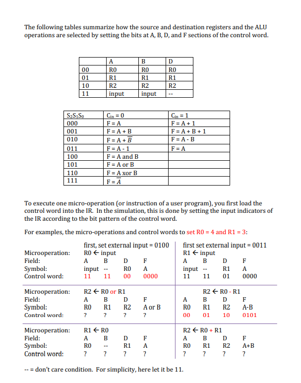 Final Project: A simple 4-bit central processing unit | Chegg.com