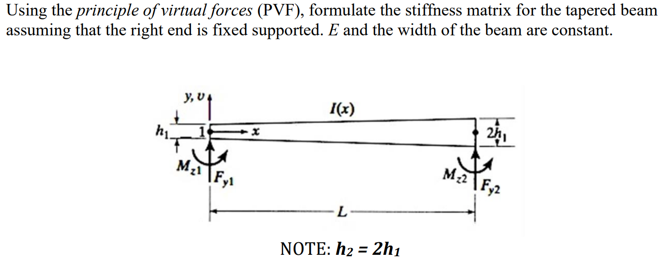 Solved Using the principle of virtual forces (PVF), | Chegg.com