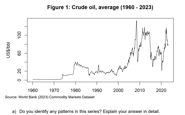Solved Figure 1: Crude oil, average (1960 - 2023) a) Do you | Chegg.com