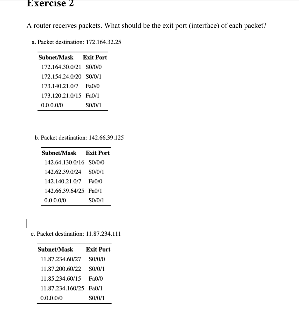 Solved Exercise 2 A router receives packets. What should be | Chegg.com