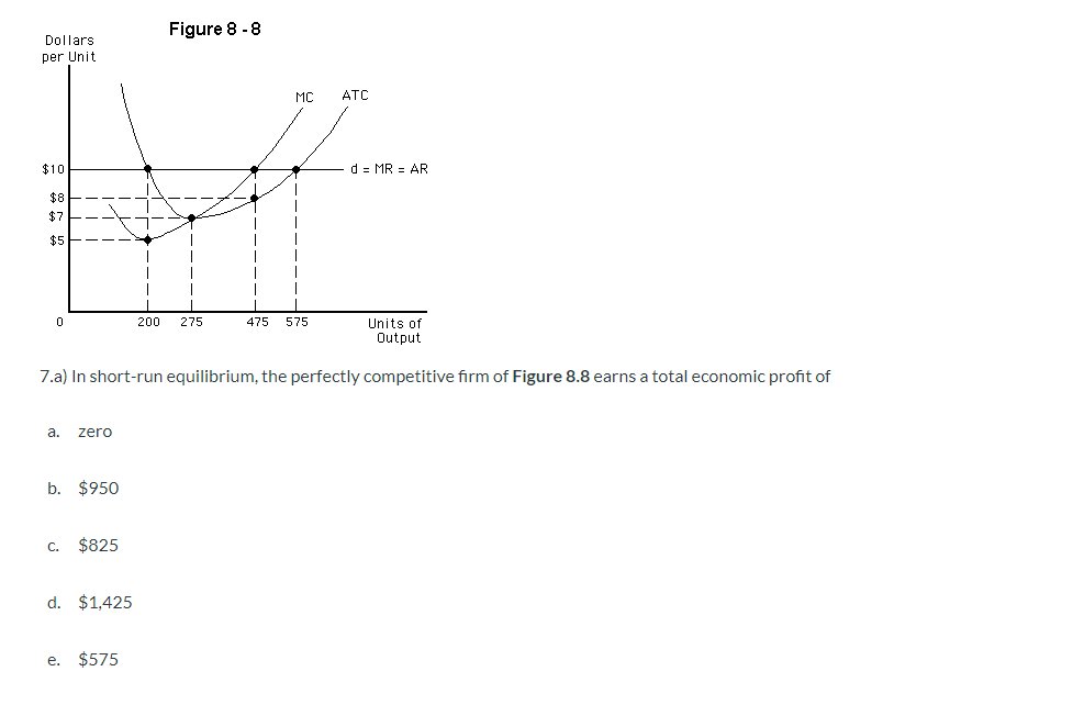 Solved Figure 8-8 Dollars per Unit MC ATC $10 d = MR = AR $7 | Chegg.com Solved Figure 8-8 Dollars per Unit MC ATC $10 d = MR = AR $7 | Chegg.com