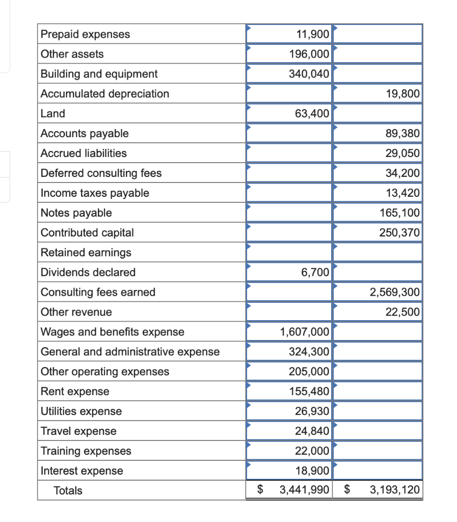 Solved How do I find the retained earnings from | Chegg.com