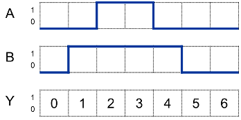 Solved How many unique nodes are in this circuit?If y = ab + | Chegg.com