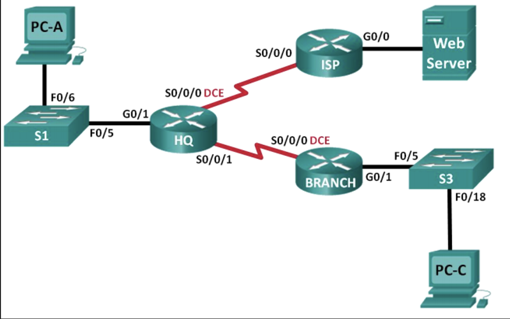 Solved Requirements: -More than 4 PCs -More than 2 | Chegg.com