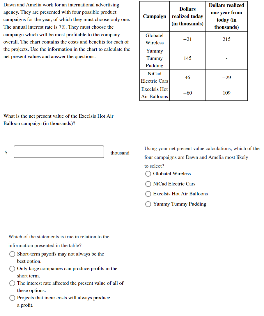 Solved Dollars Campaign realized today in thousands) Dollars | Chegg.com
