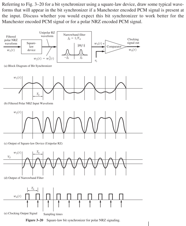 Referring to Fig. 3–20 for a bit synchronizer using a | Chegg.com