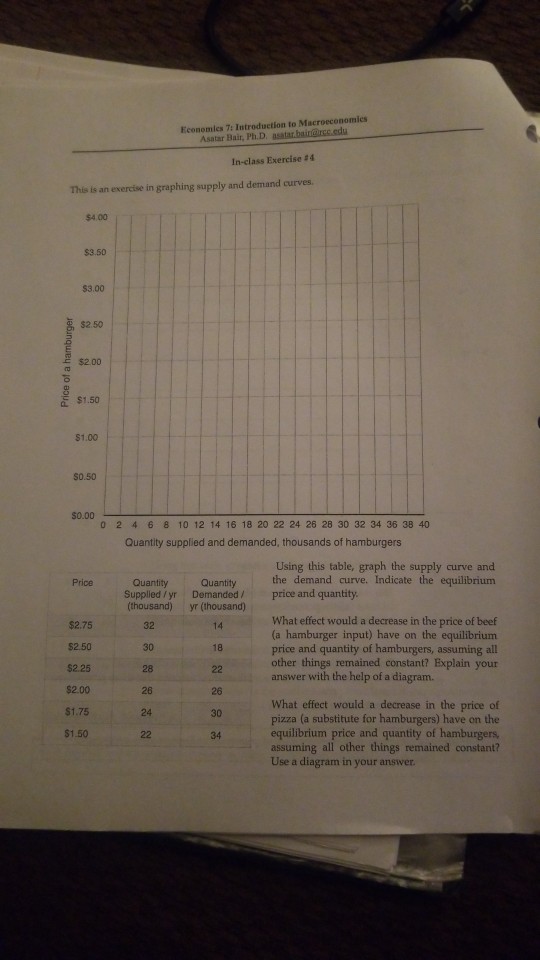 Solved Economics 7: Introduction to Macroecono Asatar Bair, | Chegg.com