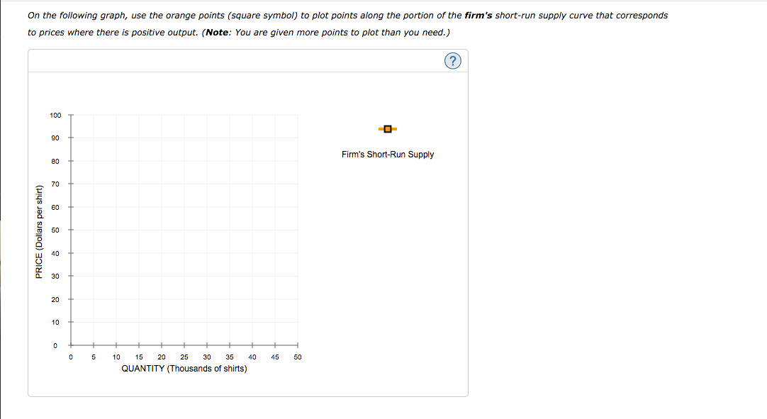 Solved 4. Deriving the short-run supply curve Consider the | Chegg.com