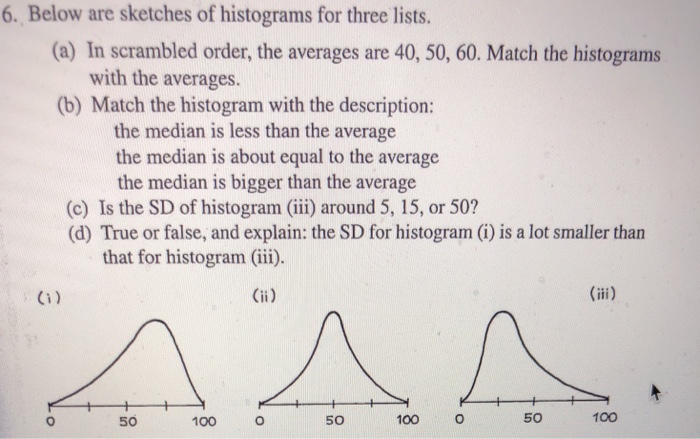 Solved 6. Below are sketches of histograms for three lists. | Chegg.com