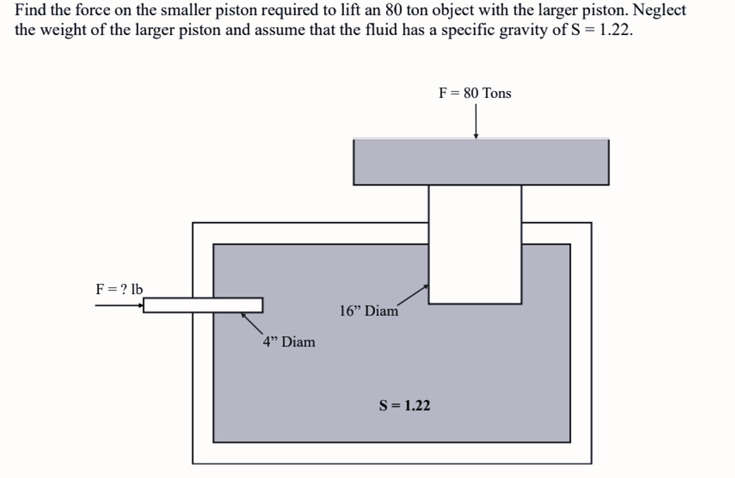 Solved Find the force on the smaller piston required to lift | Chegg.com
