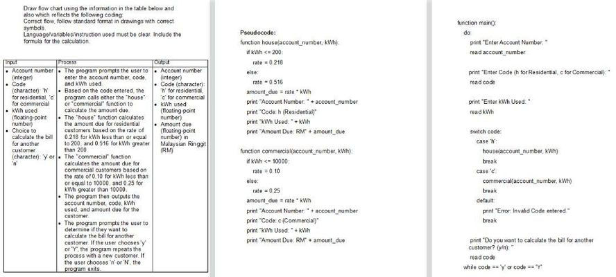 Solved Draw flow chart using the information in the table | Chegg.com