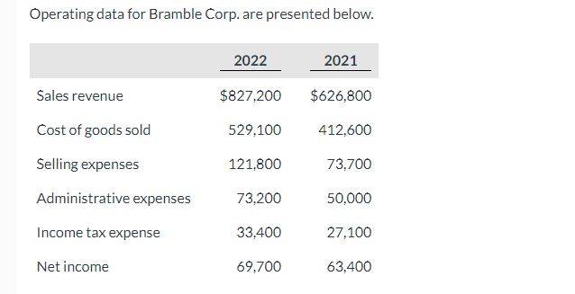 [Solved]: Operating data for Bramble Corp. are presented b