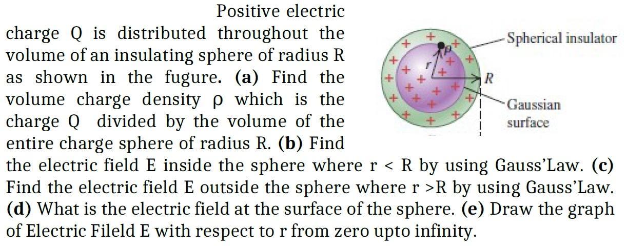 Solved + + Positive electric charge Q is distributed | Chegg.com