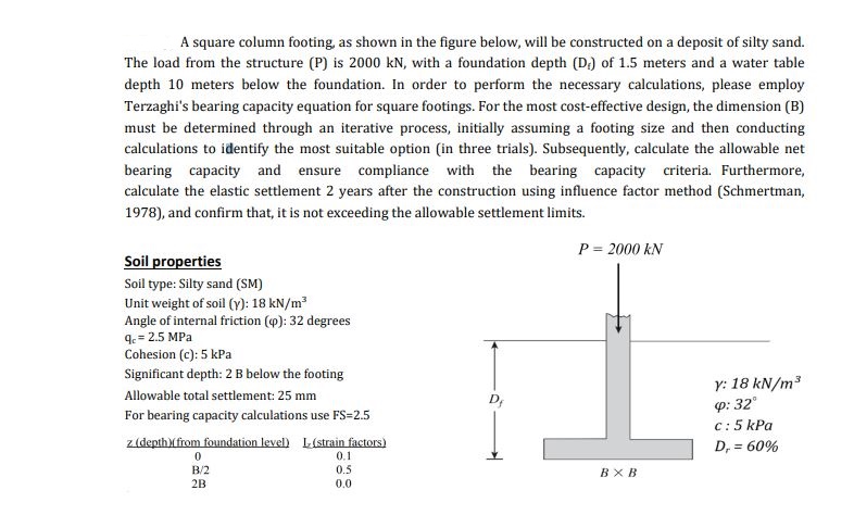 Solved A square column footing, as shown in the figure | Chegg.com