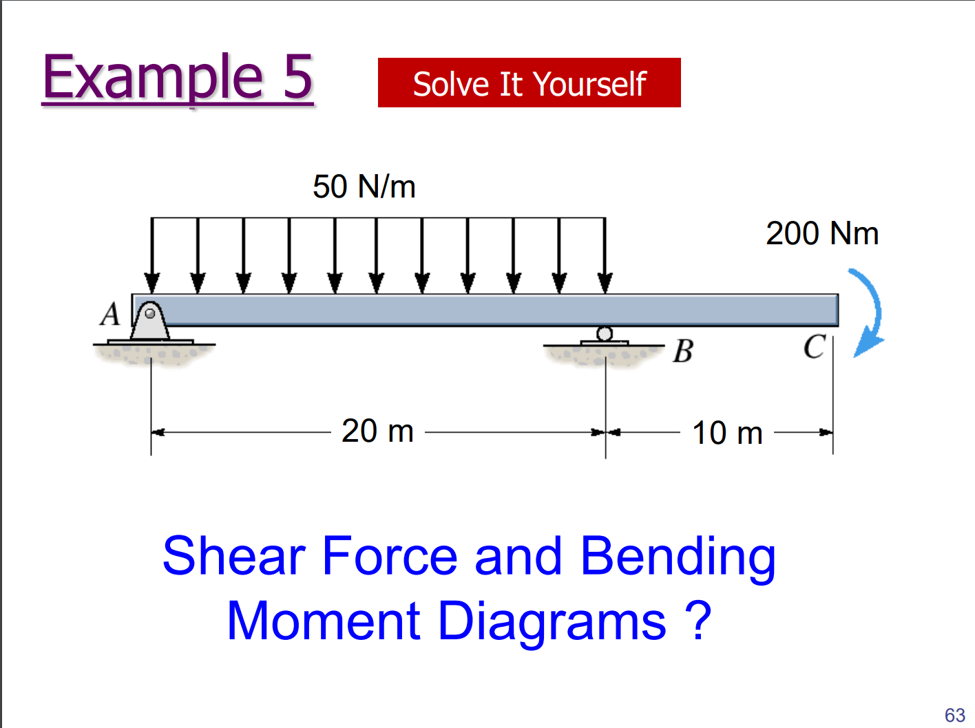 Solved Example 5 Shear Force and Bending Moment Diagrams ? | Chegg.com