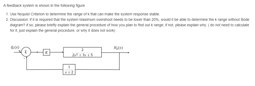 Solved A feedback system is shown in the following figure 1. | Chegg.com