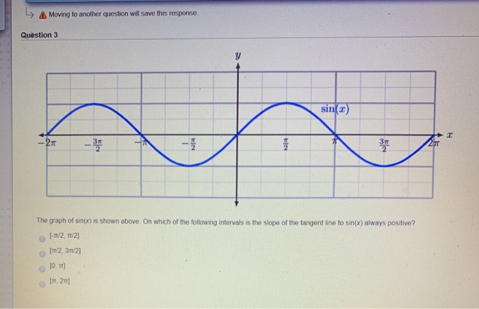 Solved Sin 3m 2T ntal? The graph of sinix) is shown above. | Chegg.com