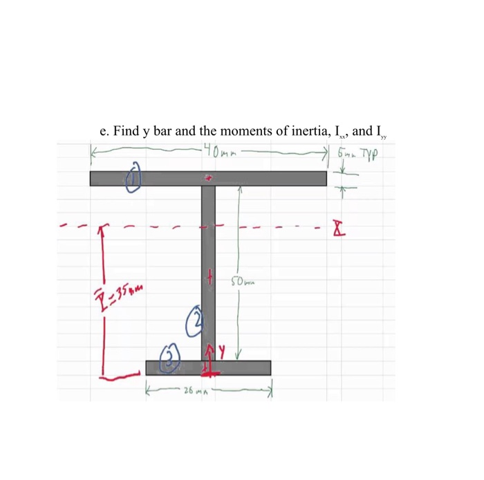 Solved e. Find y bar and the moments of inertia, I, and I 5m | Chegg.com