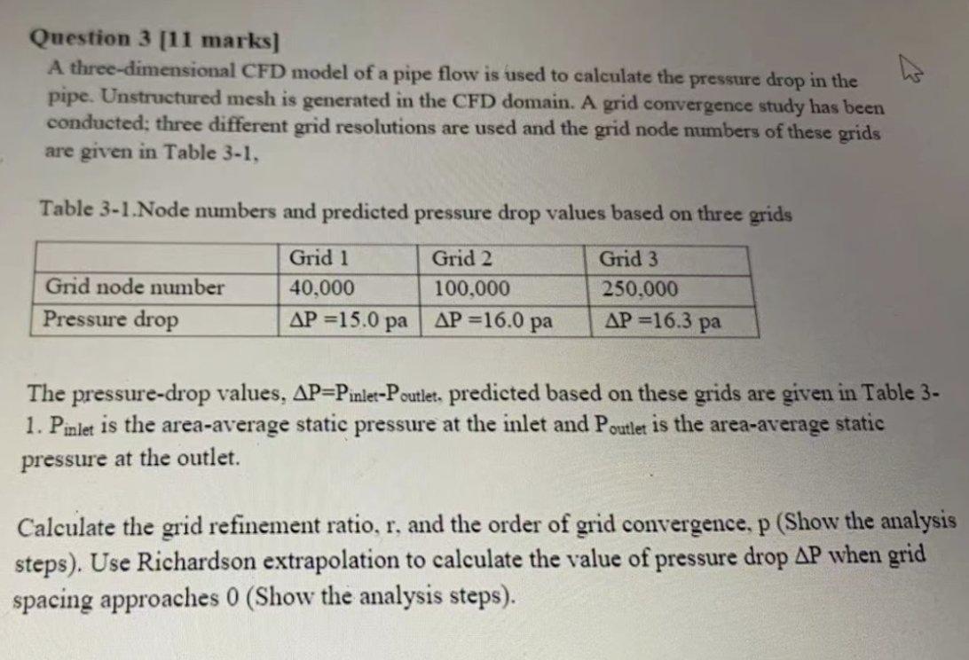 Solved Question 3 [11 marks] A three-dimensional CFD model | Chegg.com