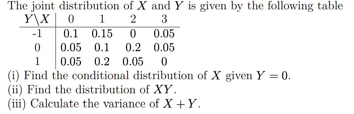 Solved (i) Find the conditional distribution of X given Y=0. | Chegg.com