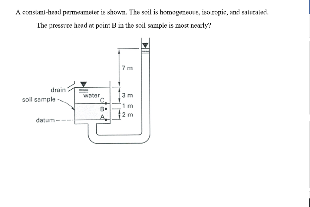 Solved A constant-head permeameter is shown. The soil is | Chegg.com