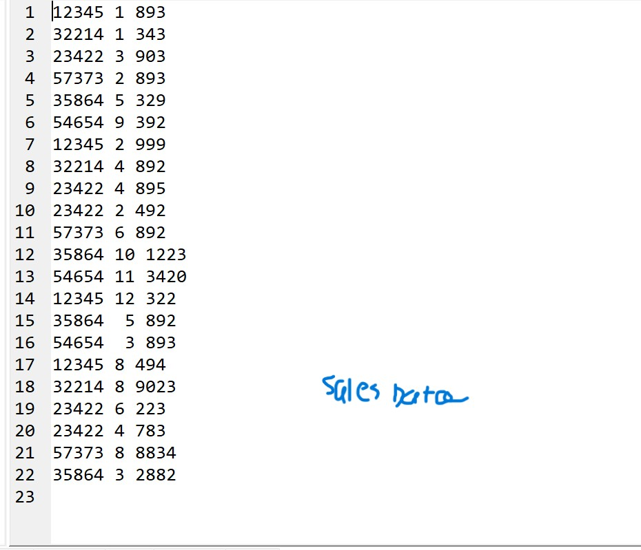 Solved CSC 260L Laboratory: Instructions: Submit to | Chegg.com