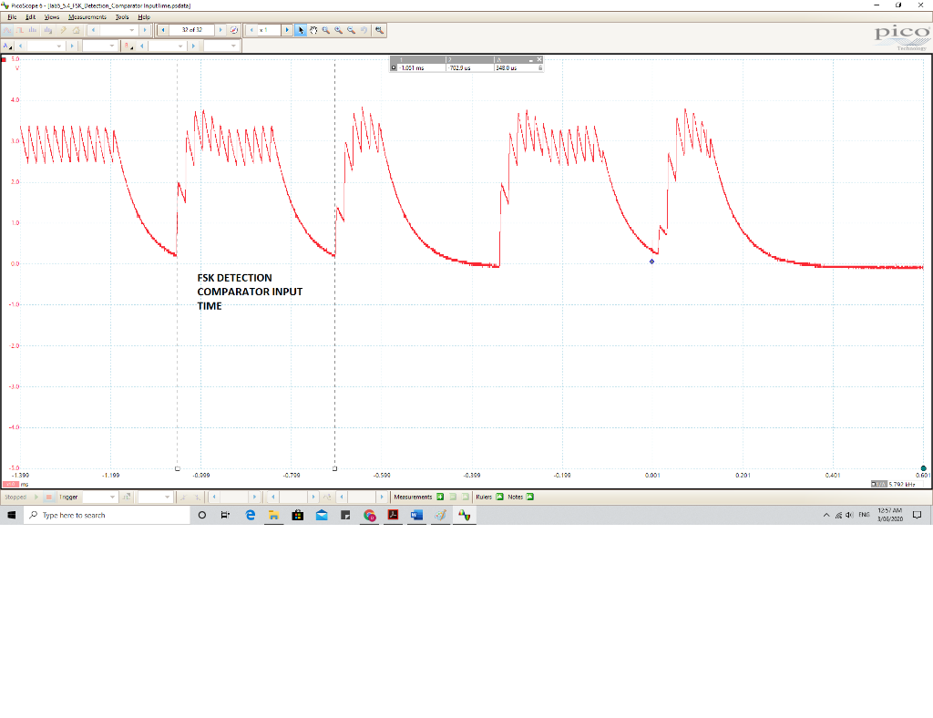 5. FSK Demodulation 5.1. Preliminary work Describe | Chegg.com