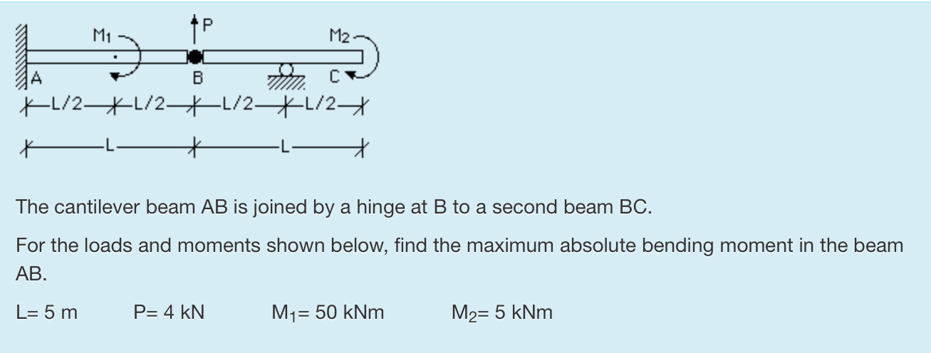 Solved P M1 M2 L/2L/2-L/2+L/2-X The cantilever beam AB is | Chegg.com